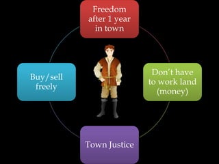 Chapter10-Part 1 Growth of Trade and Towns | PPTX