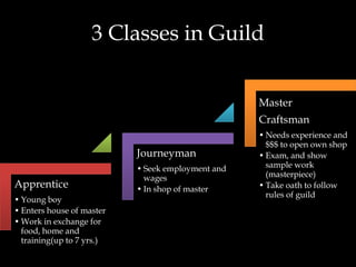 Chapter10-Part 1 Growth of Trade and Towns | PPT