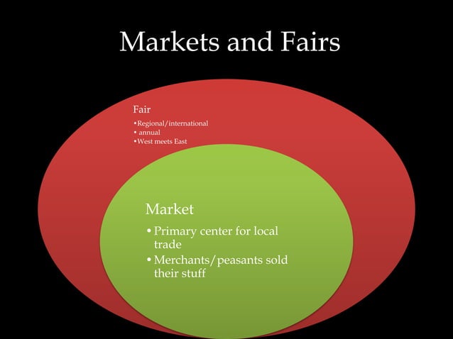Chapter10-Part 1 Growth of Trade and Towns | PPT