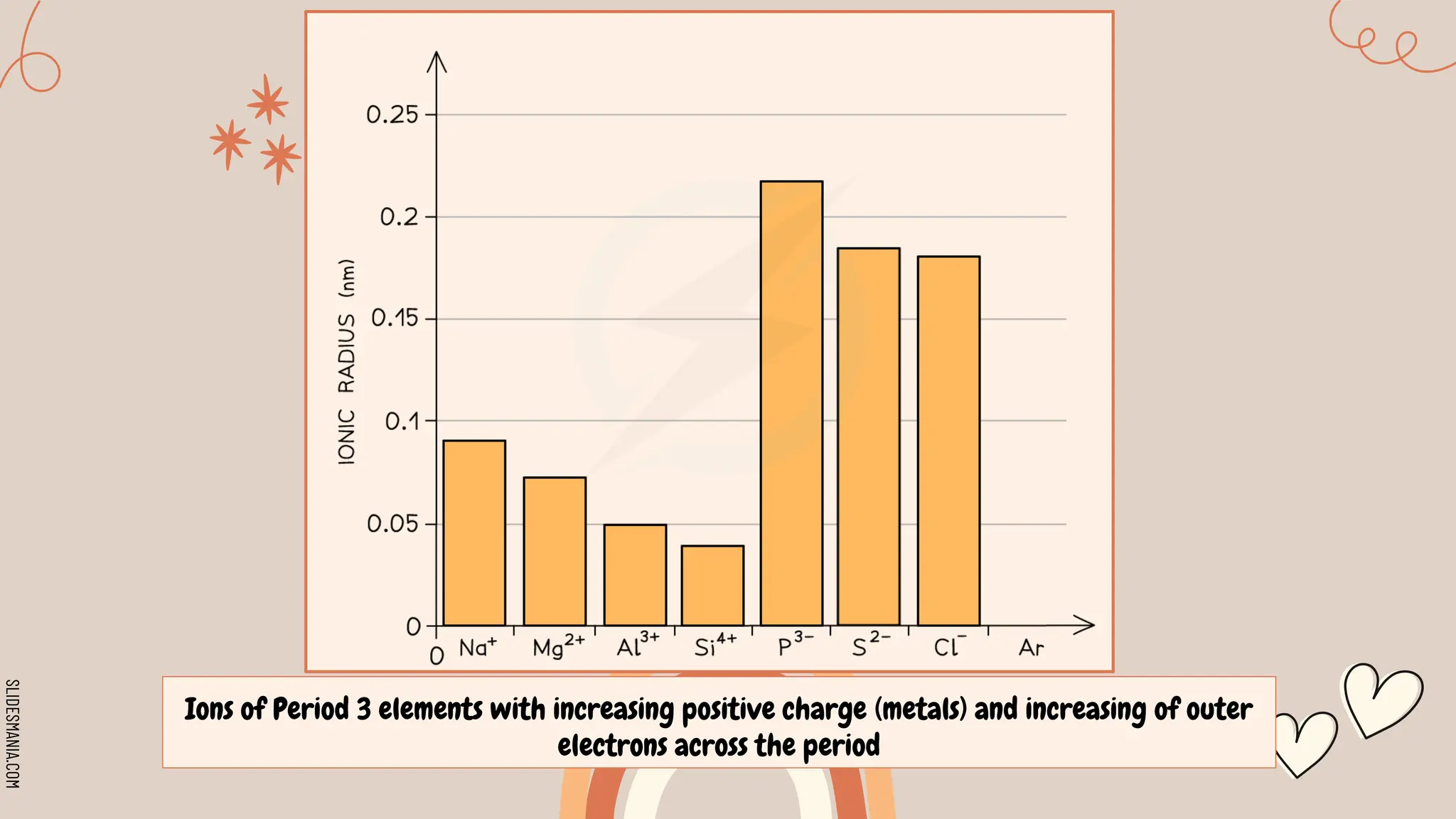 Periodicity including Period 3 and so on | PPTX