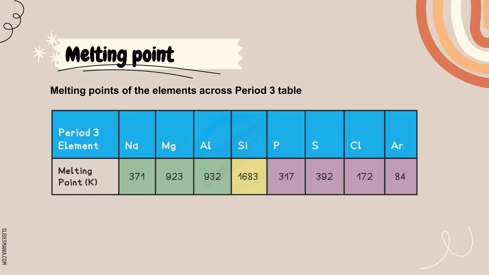 Periodicity including Period 3 and so on | PPTX