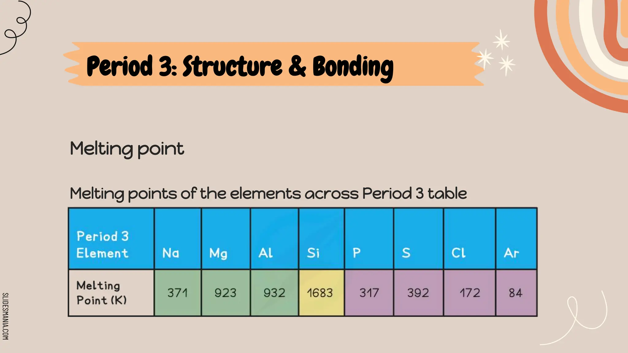 Periodicity including Period 3 and so on | PPTX
