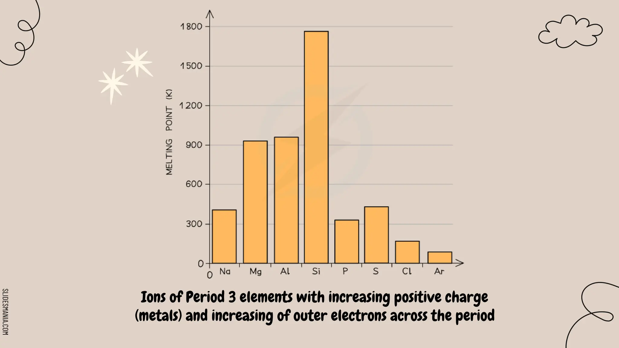 Periodicity including Period 3 and so on | PPTX