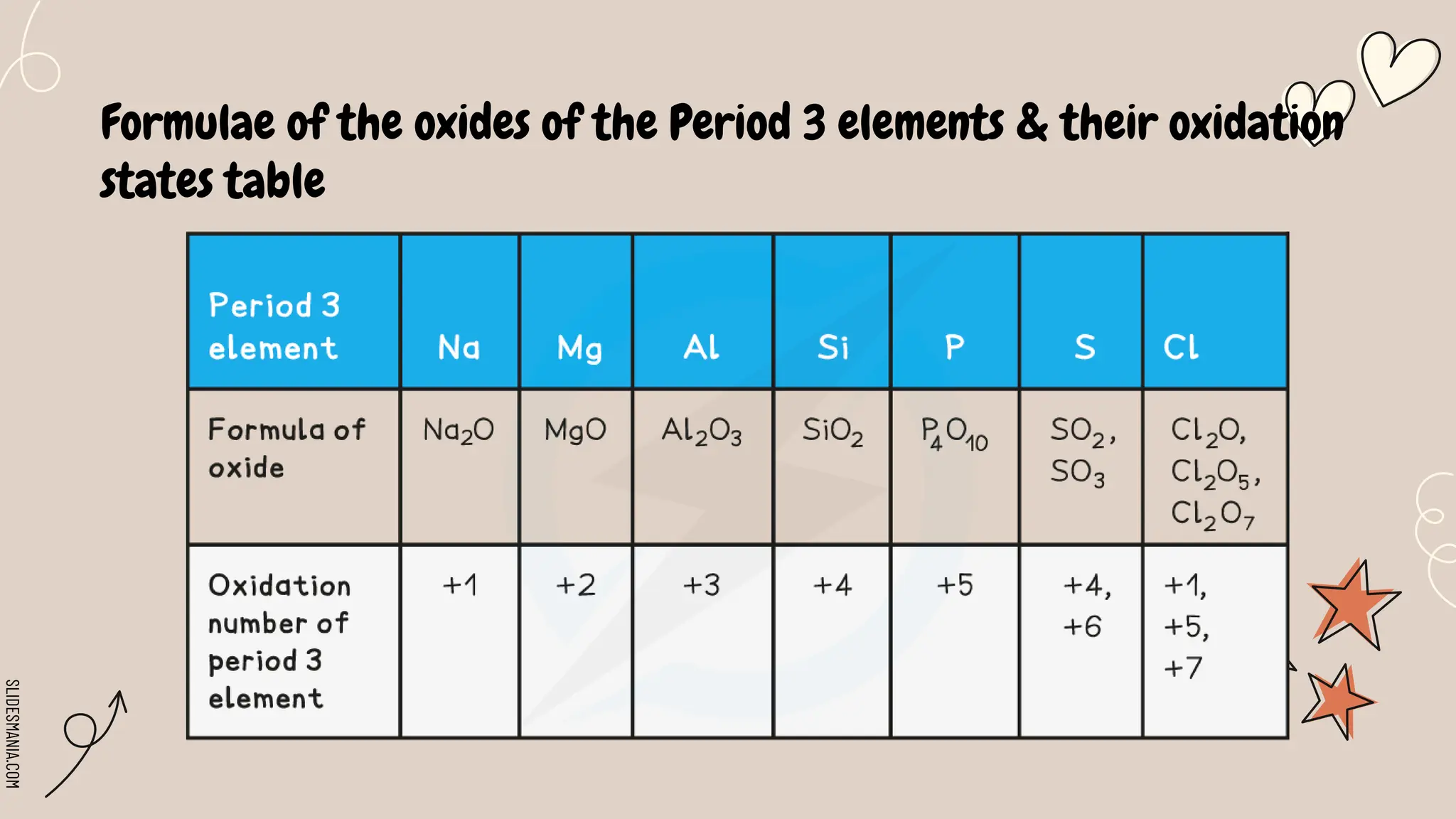 Periodicity including Period 3 and so on | PPTX