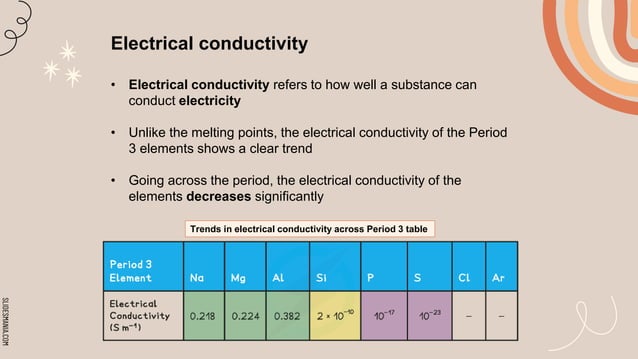 Periodicity including Period 3 and so on | PPTX