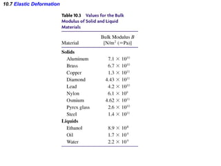 AP Physics - Chapter 10 Powerpoint | PPT
