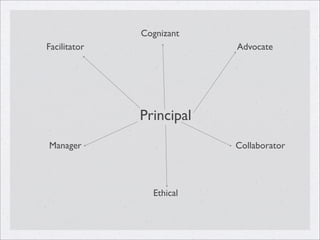 School Principal: Job Description | ZIP