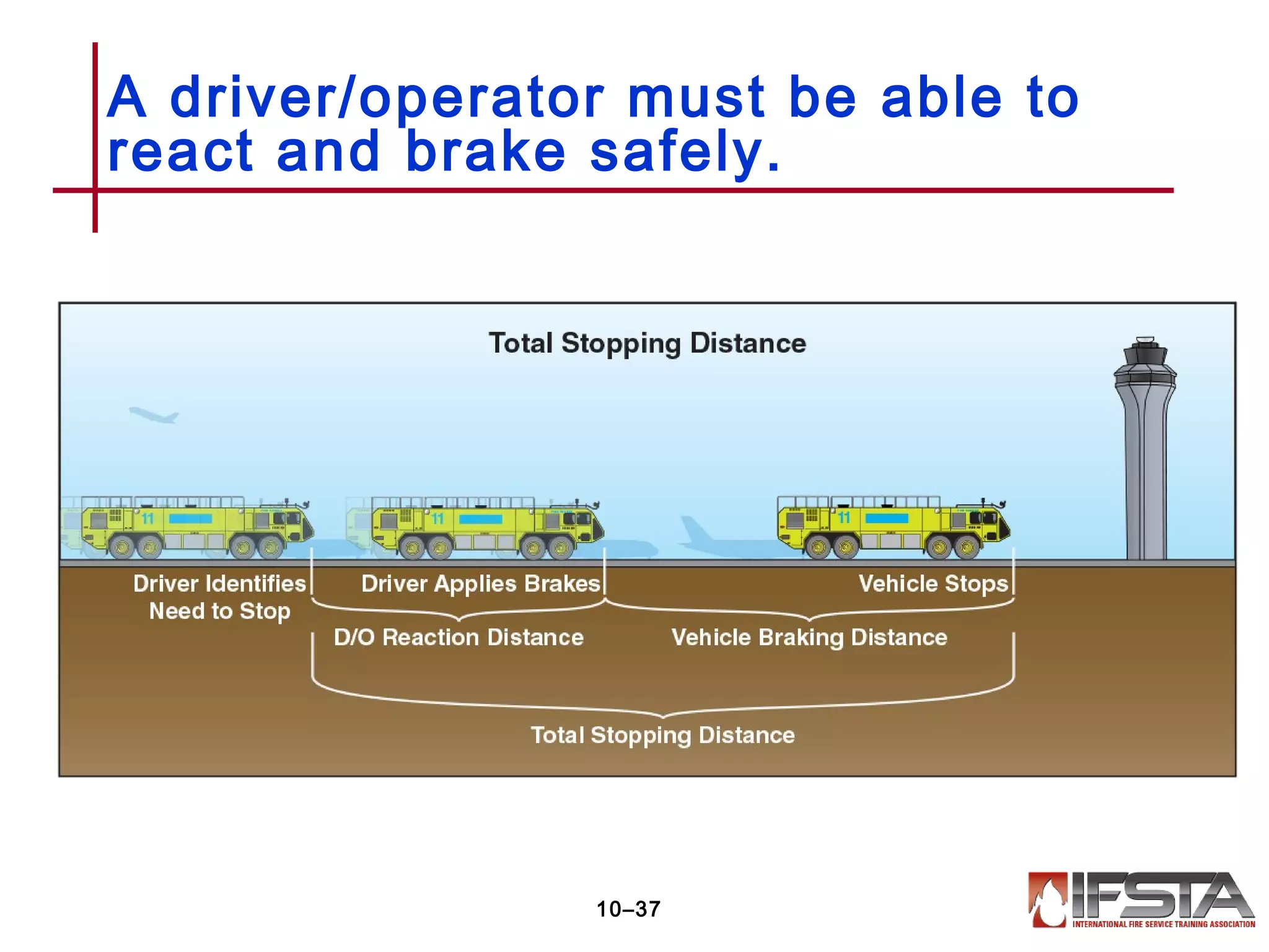 ACO- 9 Adapting and Using Structural and Firefighting Equipment for ...