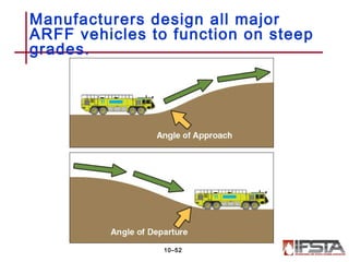 ACO- 9 Adapting and Using Structural and Firefighting Equipment for ...