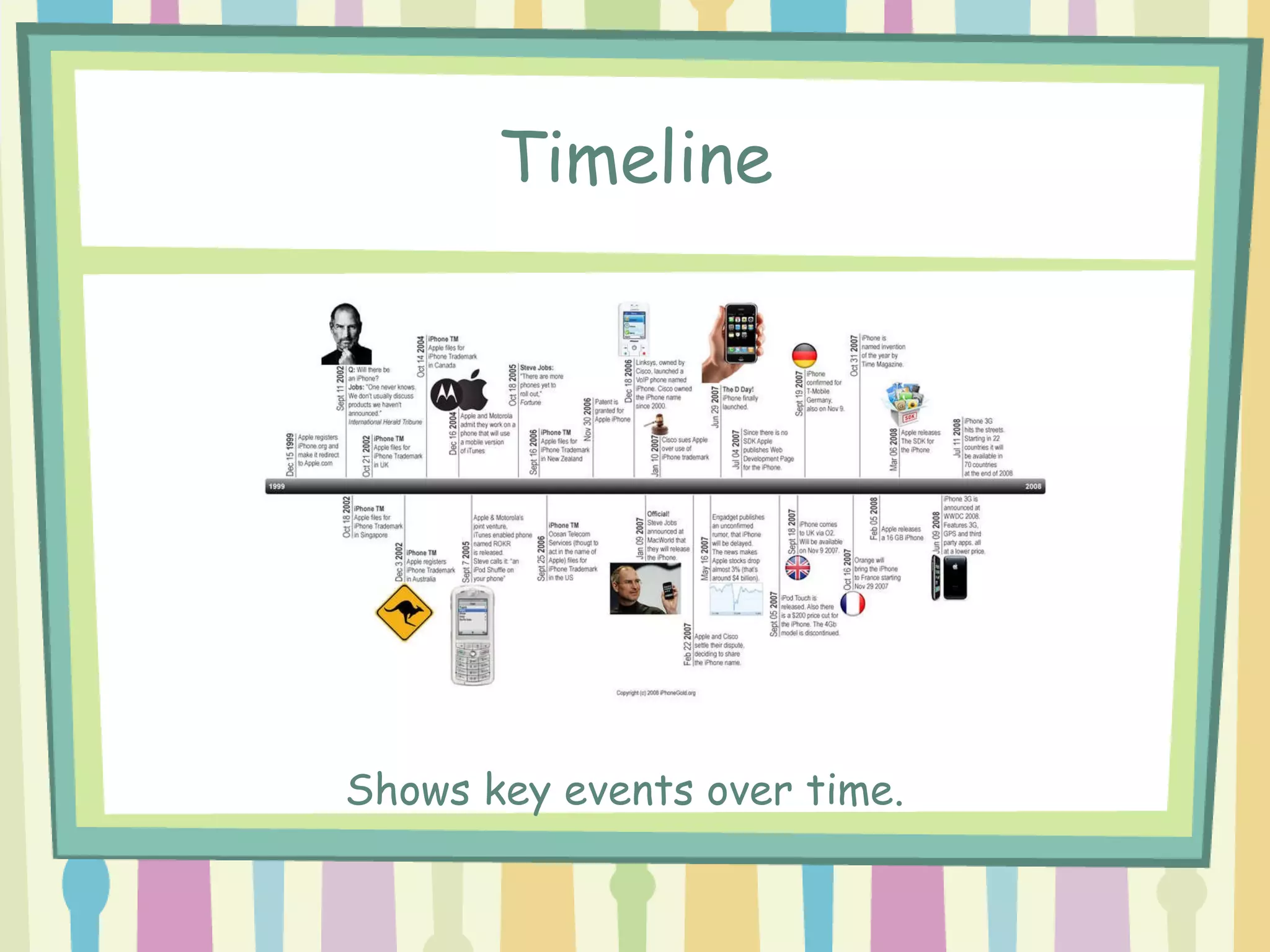 Chapter 10 Presentation Graphic Organizers | PPT