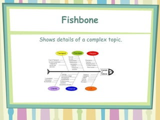 Chapter 10 Presentation Graphic Organizers | PPT