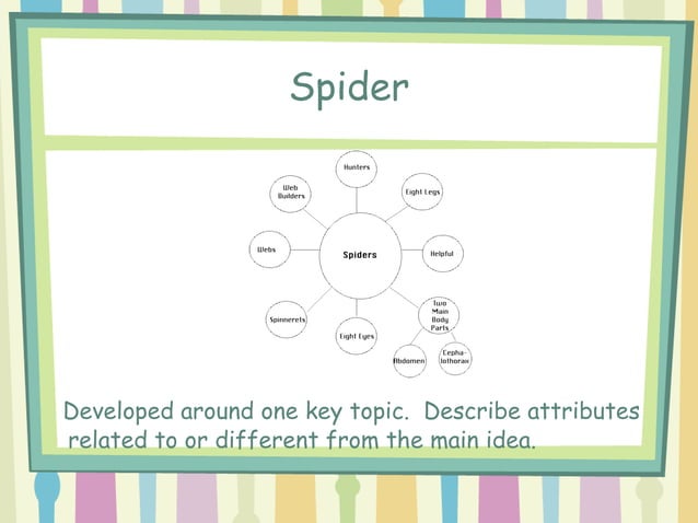 Chapter 10 Presentation Graphic Organizers | PPT