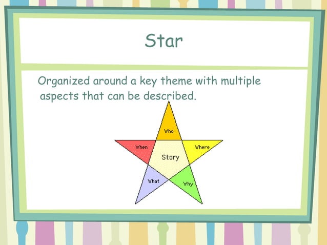 Chapter 10 Presentation Graphic Organizers | PPT