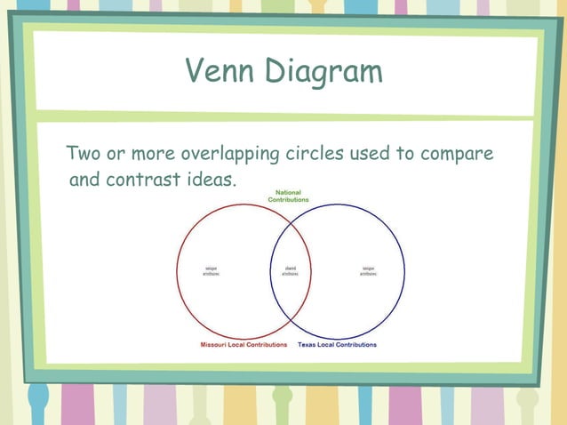 Chapter 10 Presentation Graphic Organizers | PPT