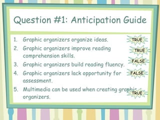 Chapter 10 Presentation Graphic Organizers | PPT