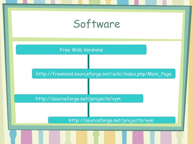 Chapter 10 presentation graphic organizers | PPT