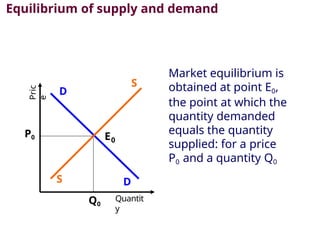 Chapter 10 price change(IGCSE) AND .pptx