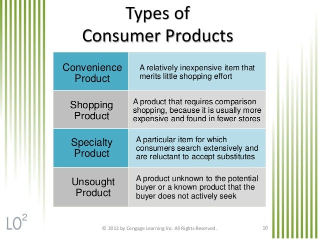 What Are Consumer Goods Definition And Examples