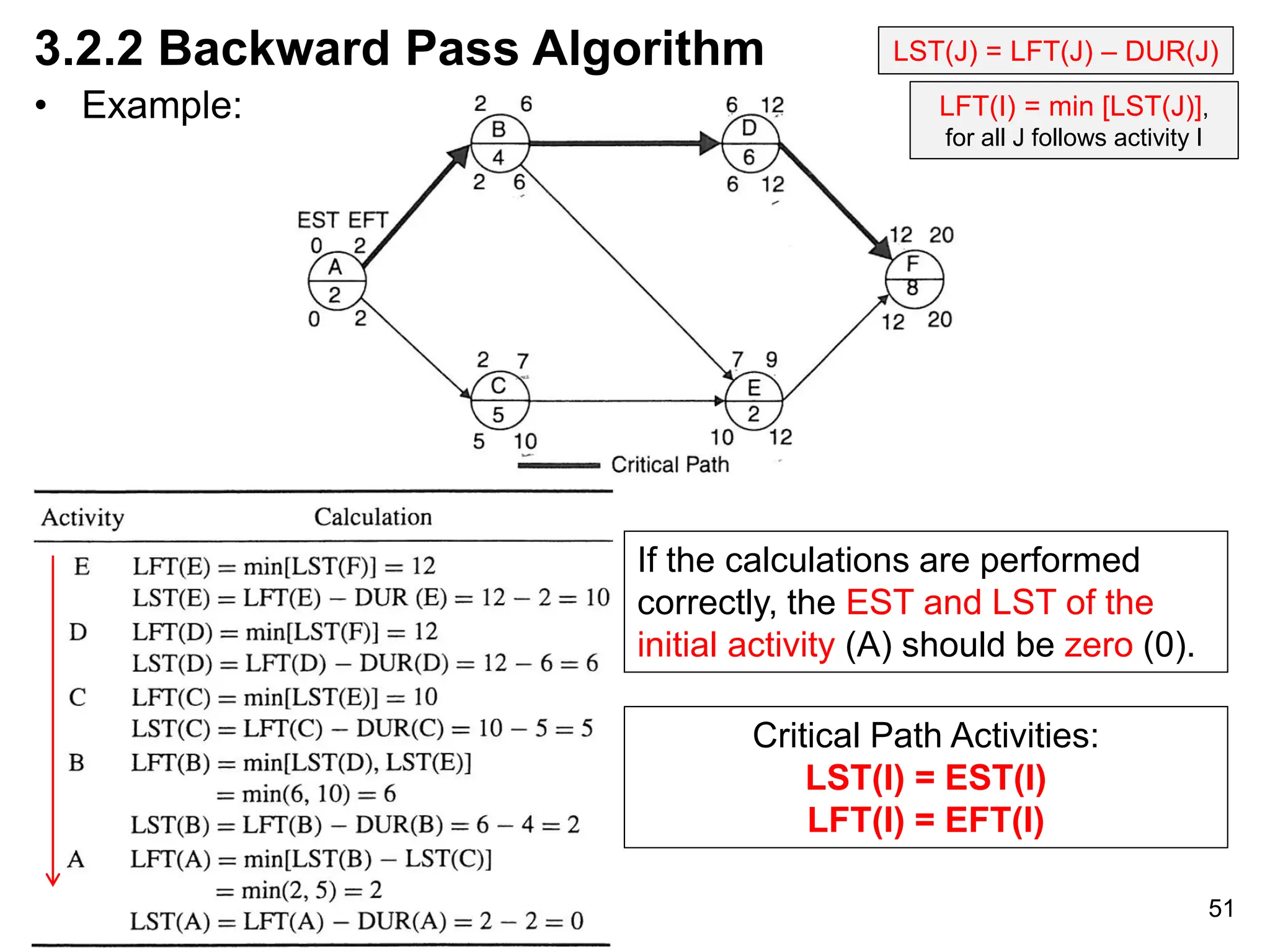 Chapter 10_Project Scheduling Using Critical Path Method (CPM).pdf | Business | Business and Finance