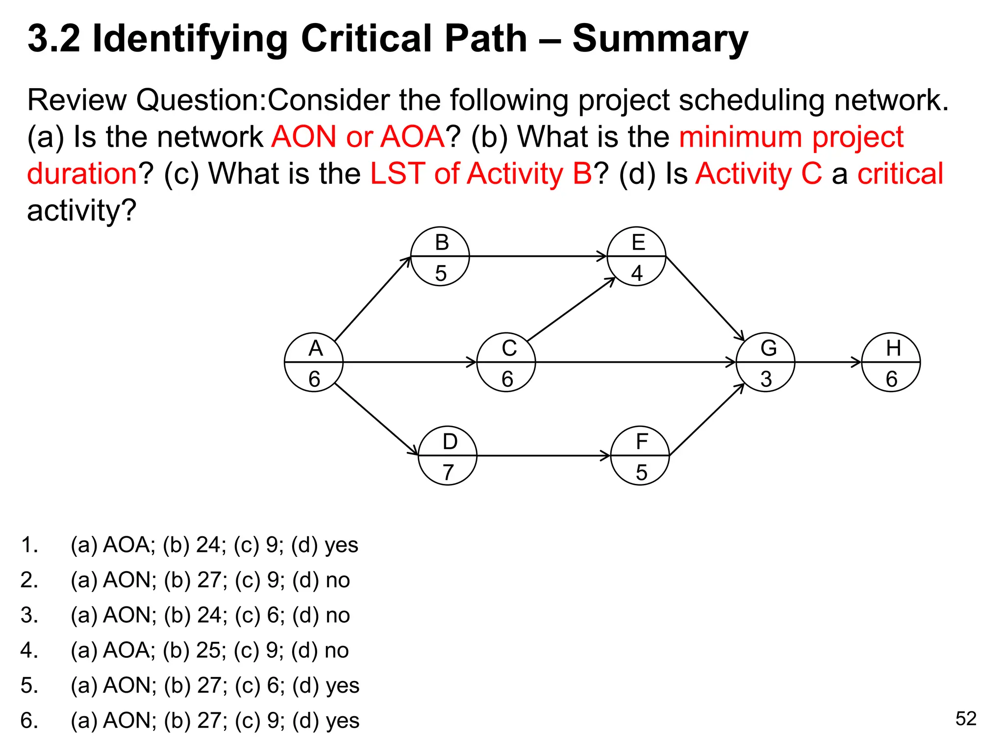 Chapter 10_Project Scheduling Using Critical Path Method (CPM).pdf | Business | Business and Finance