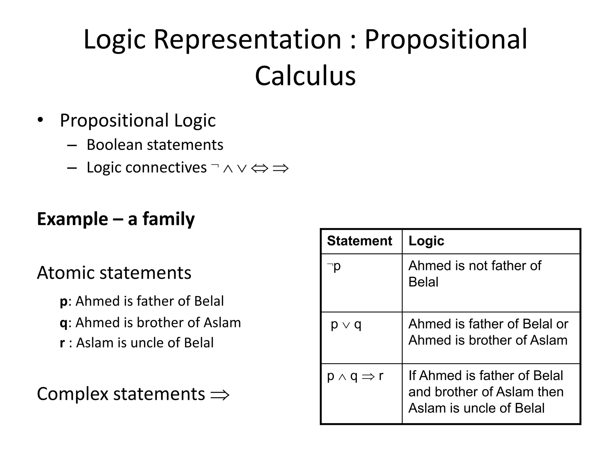 Prolog Artificial Intelligence Introduction Ppt 