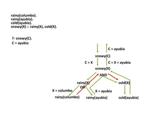 ProLog (Artificial Intelligence) Introduction | PPTX