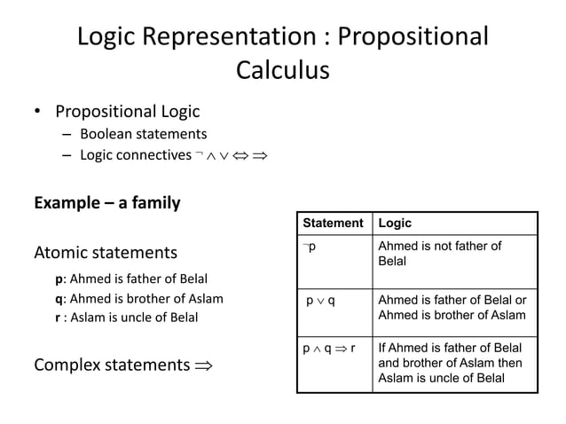 Prolog Artificial Intelligence Introduction Pptx Databases