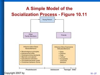 Chapter10referene group-and-family-reference-091011084922-phpapp02 | PPT