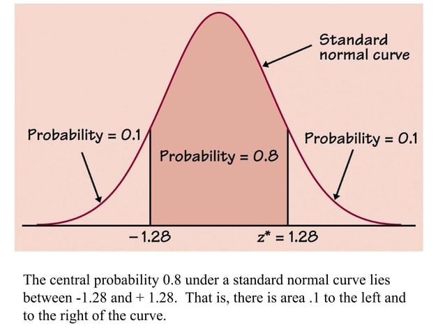 Chapter10 Revised | PPT
