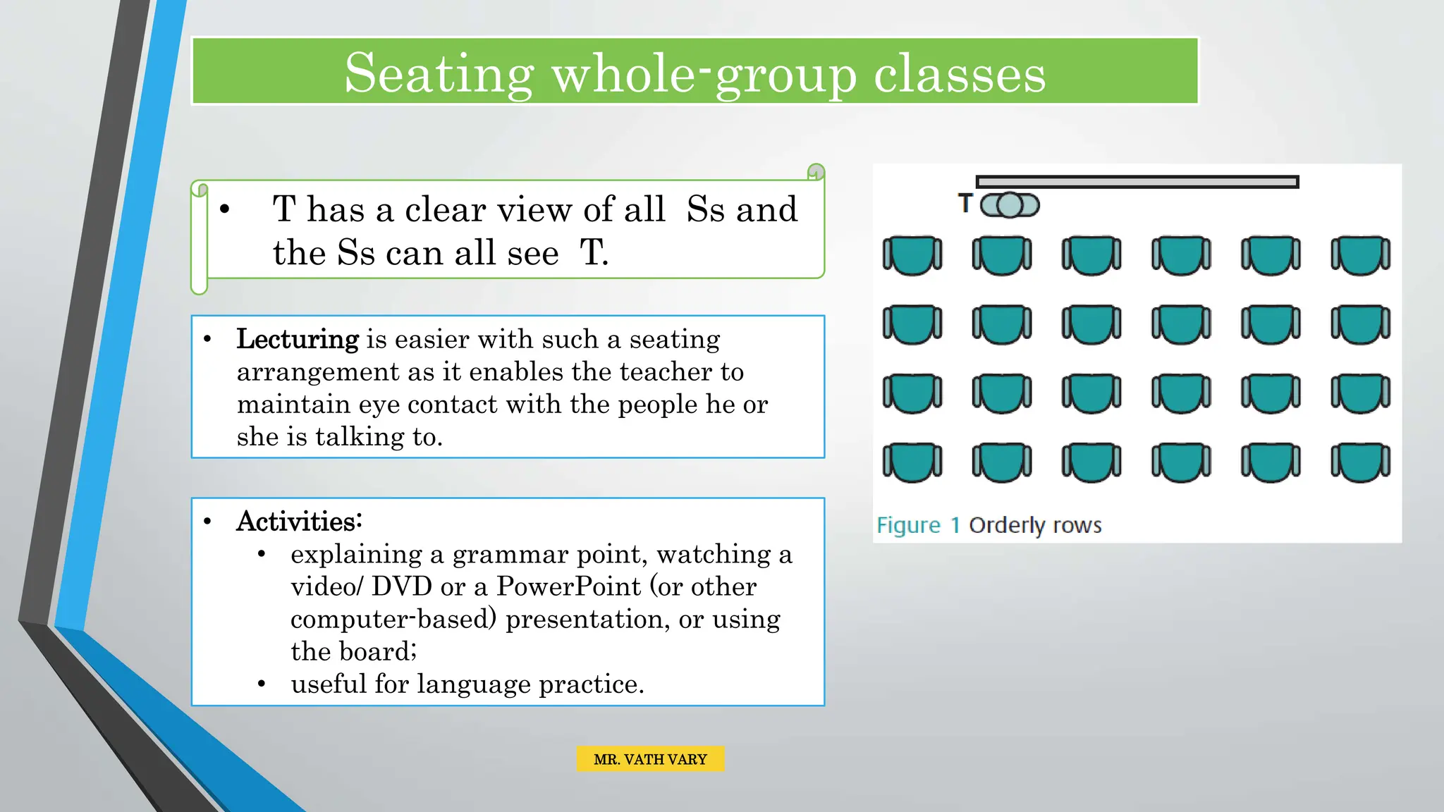 CHAPTER 10_Seating and Grouping Students.pptx