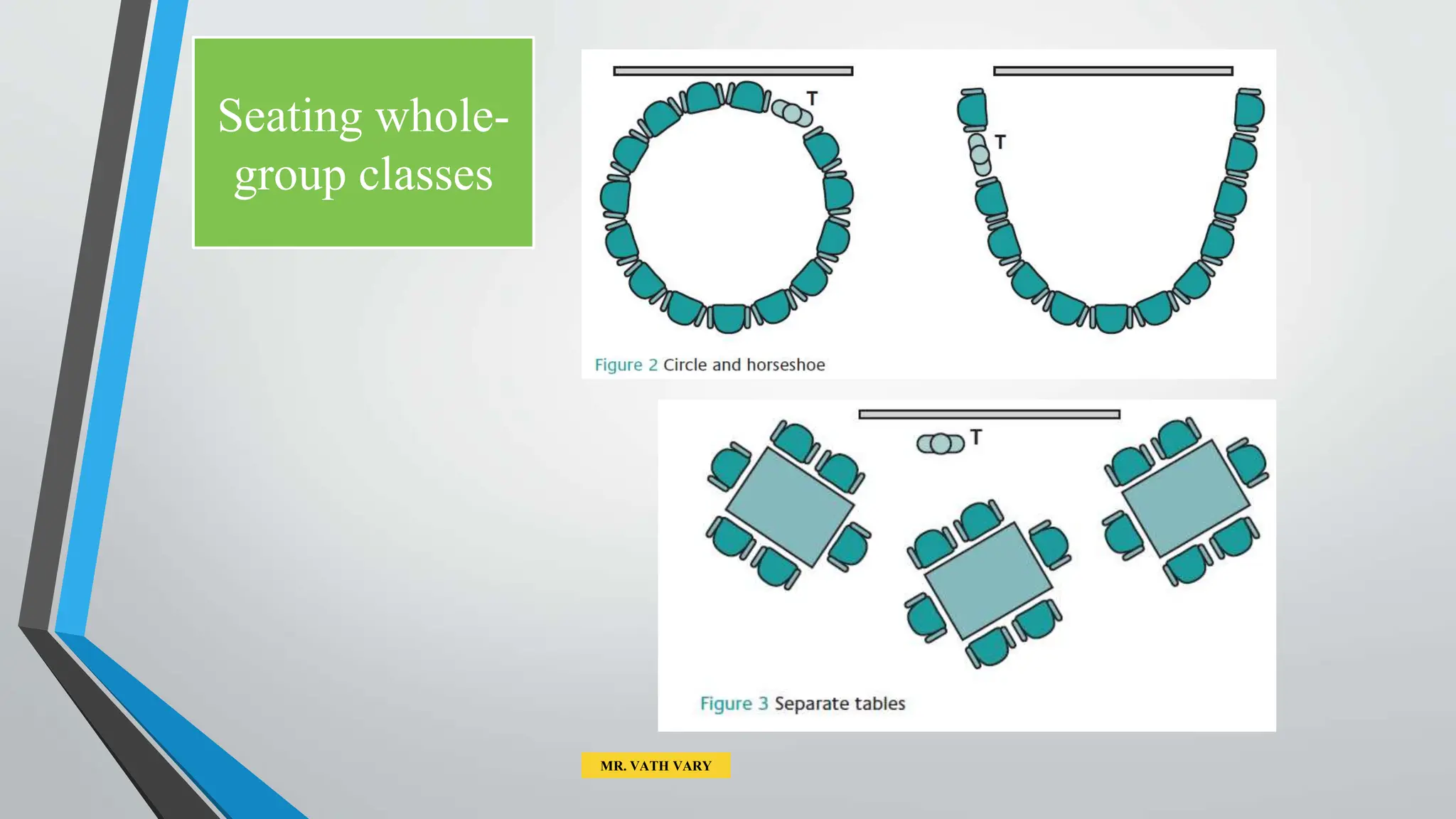 CHAPTER 10_Seating and Grouping Students.pptx