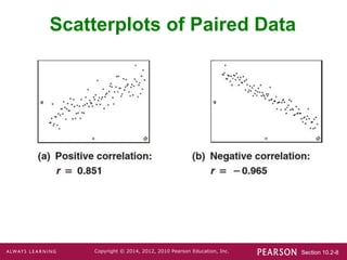 Chapter 10 Section 2.ppt