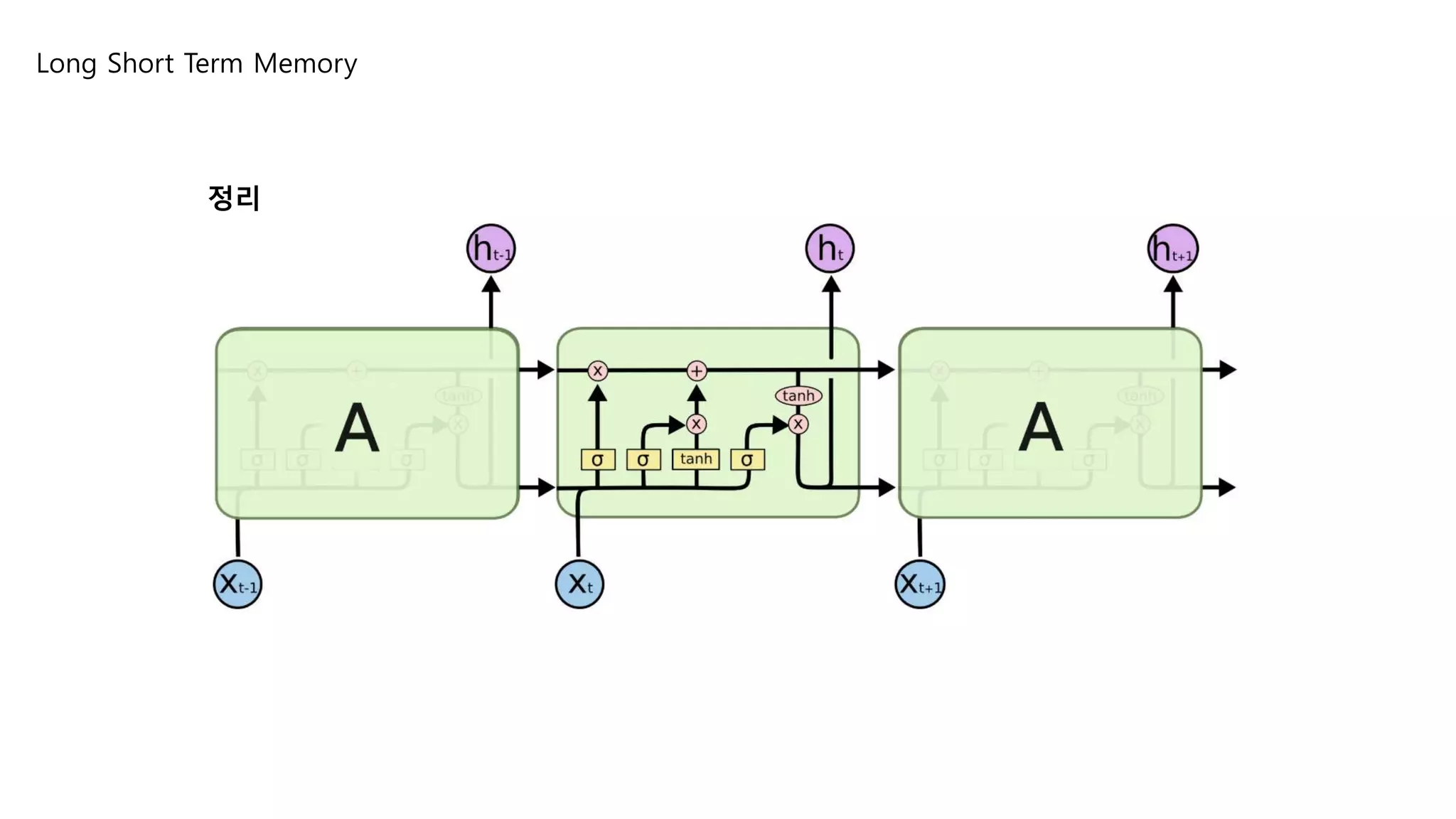 Chapter 10 Sequence Modeling Recurrent And Recursive Nets Ppt 0379
