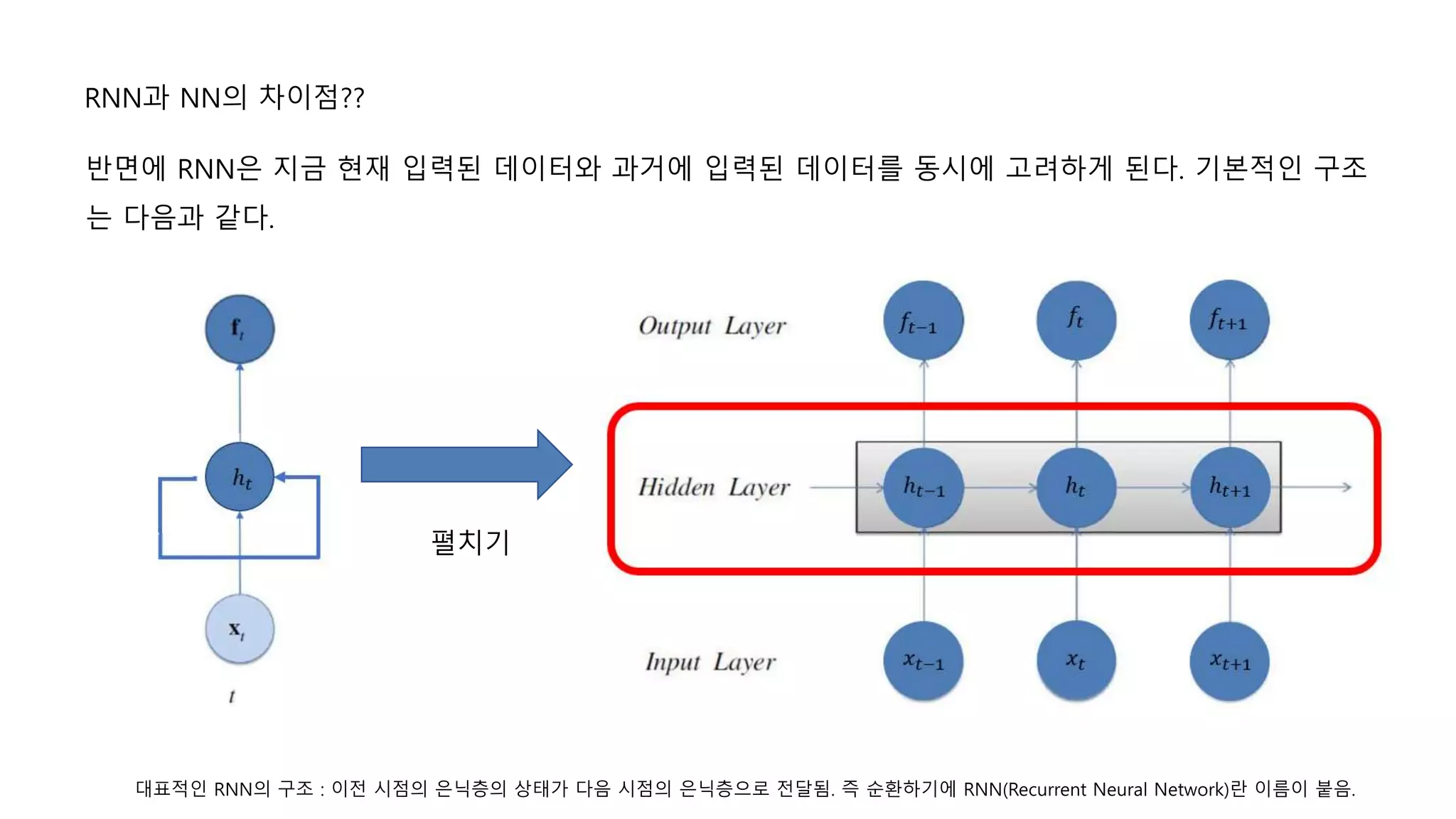 Chapter 10 Sequence Modeling Recurrent And Recursive Nets Ppt
