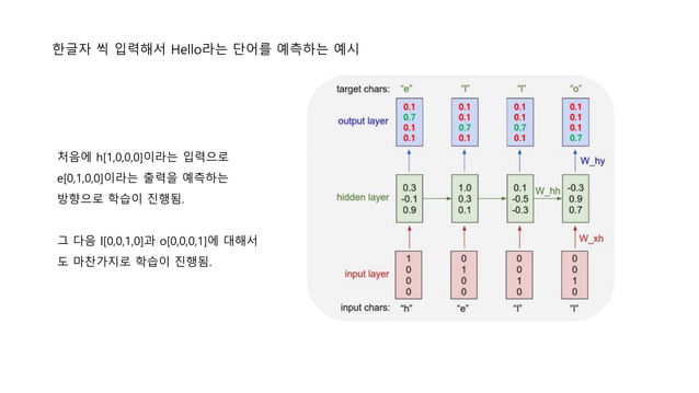 Chapter 10 sequence modeling recurrent and recursive nets | PPT Chapter 10 sequence modeling recurrent and recursive nets | PPT