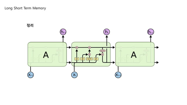 Chapter 10 sequence modeling recurrent and recursive nets | PPT