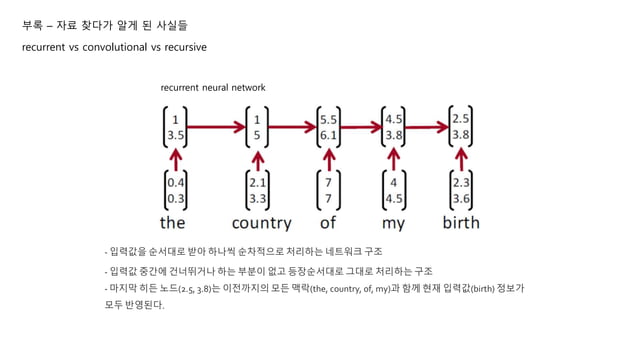 Chapter 10 sequence modeling recurrent and recursive nets | PPT Chapter 10 sequence modeling recurrent and recursive nets | PPT