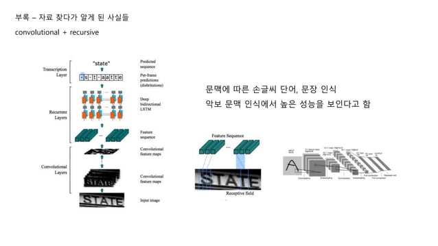 Chapter 10 sequence modeling recurrent and recursive nets | PPT