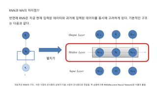 Chapter 10 sequence modeling recurrent and recursive nets | PPT