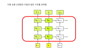 Chapter 10 sequence modeling recurrent and recursive nets | PPT
