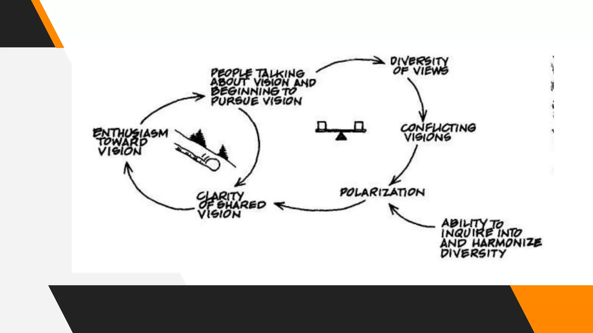 Chapter 10 Shared Vision.pptx