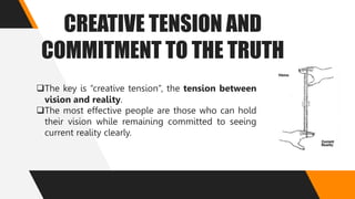 Chapter 10 Shared Vision.pptx