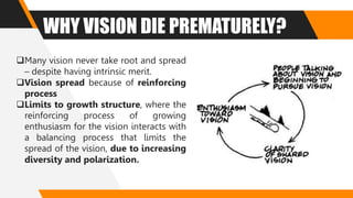 Chapter 10 Shared Vision.pptx