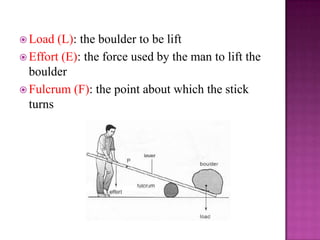 Chapter 10 simple machine | PPTX