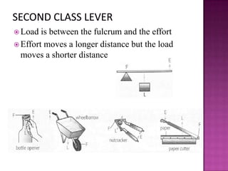 Chapter 10 simple machine | PPT | Free Download
