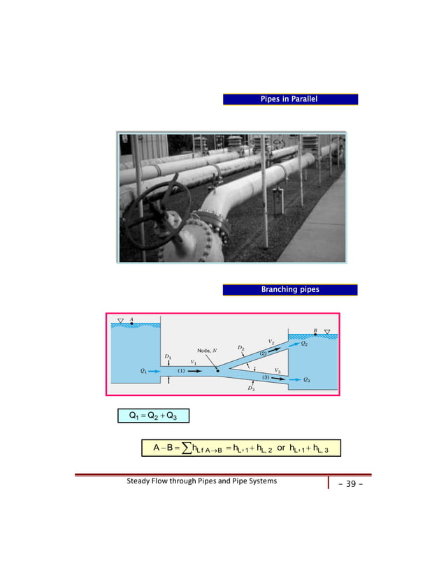 Steady Flow through Pipes | DOC | Physics | Science