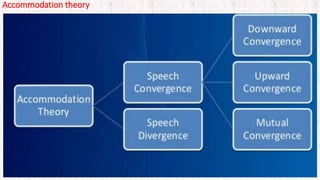 Chapter 10 style, context and register | PPTX