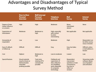 Chapter 10 Survey Research Communicating with Respondents .pptx