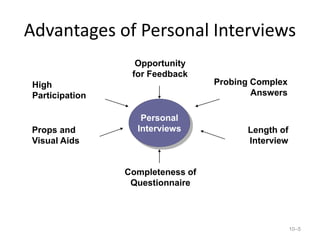 Chapter 10 Survey Research Communicating with Respondents .pptx