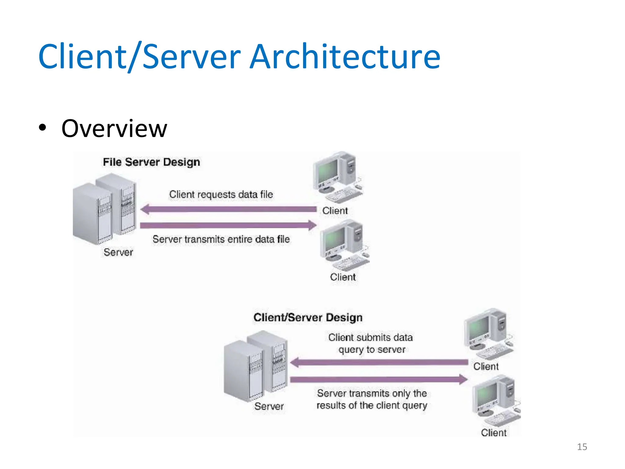 Chapter 10 System Architecture.Information Technology Project ...